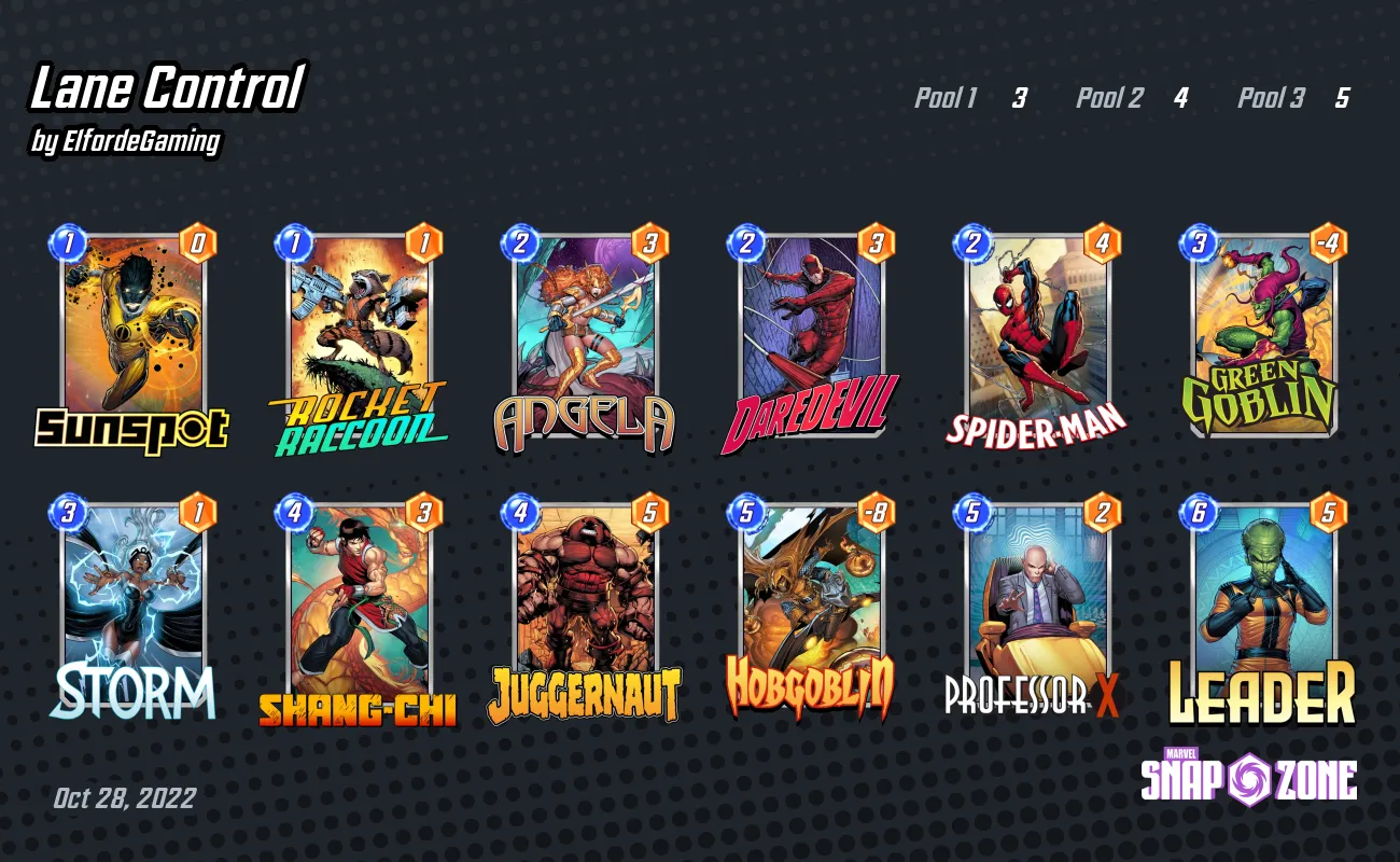 Lane Control - Decks - Marvel Snap Zone