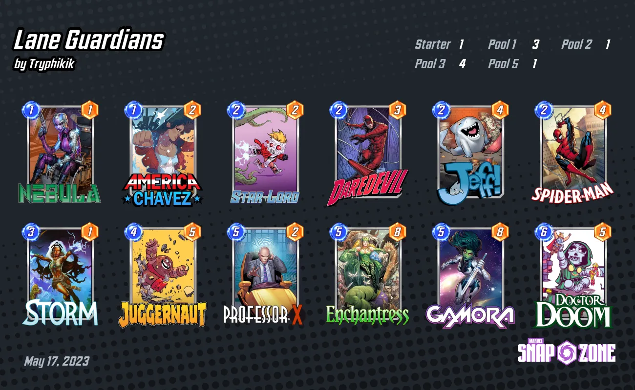 Lane Guardians - Decks - Marvel Snap Zone