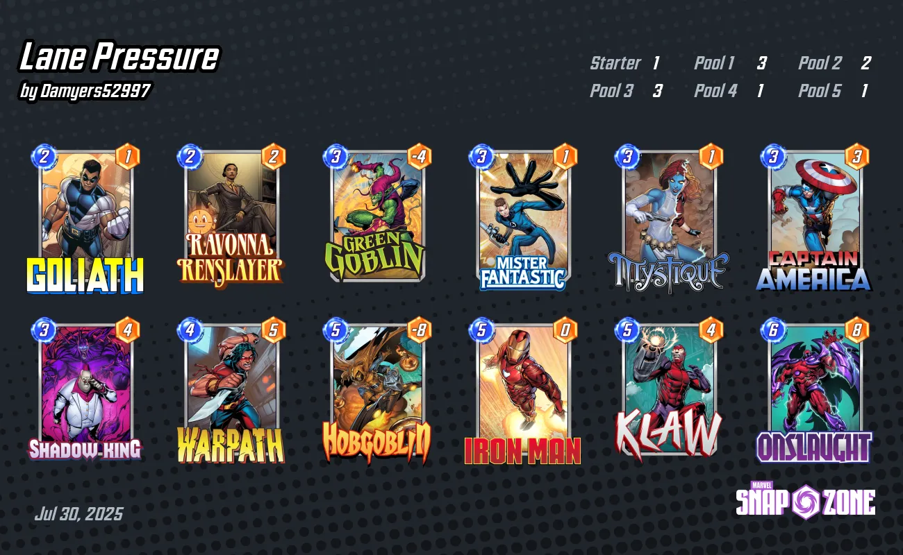 Lane Pressure - Decks - Marvel Snap Zone