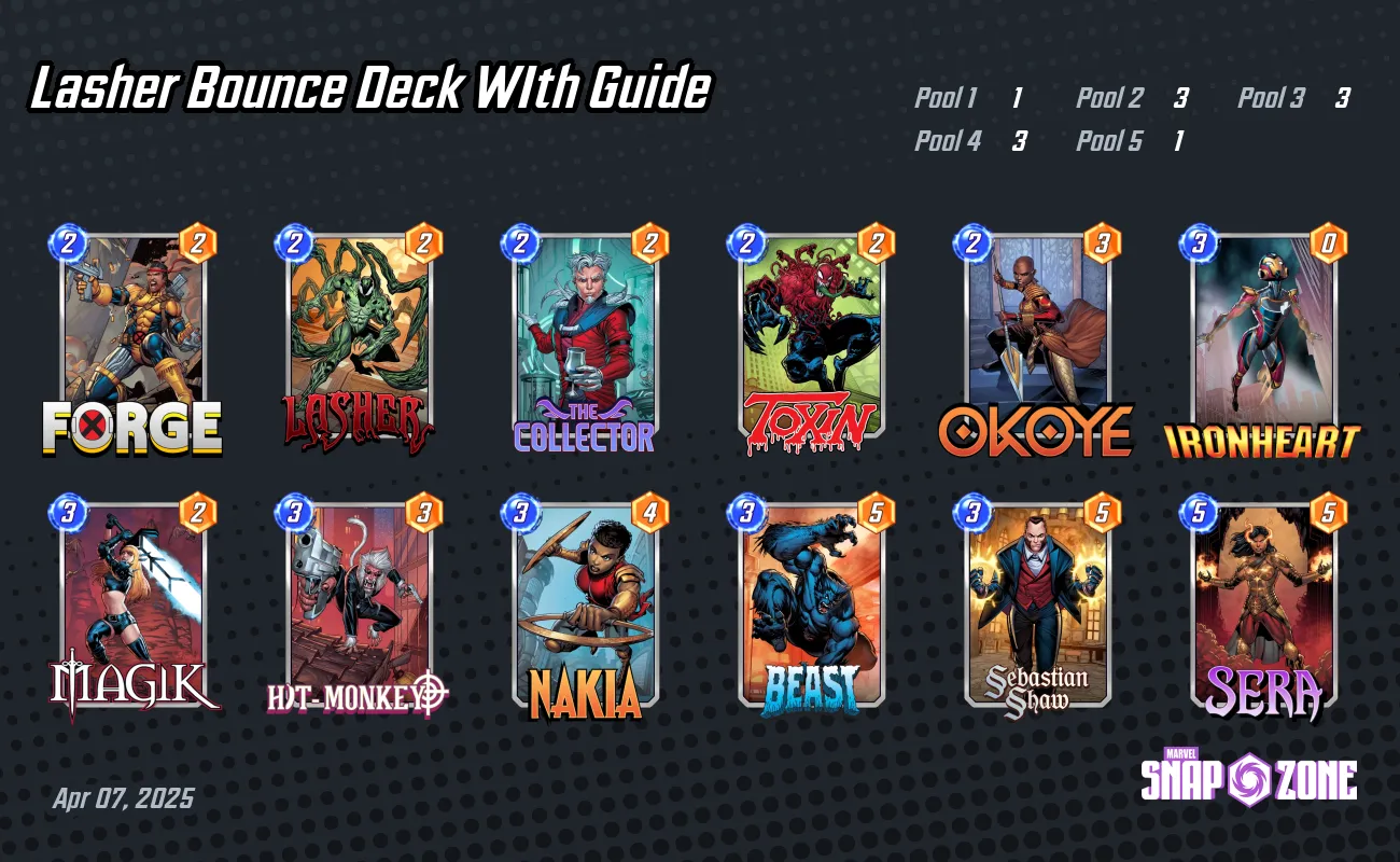 Lasher Bounce Deck WIth Guide - Decks - Marvel Snap Zone