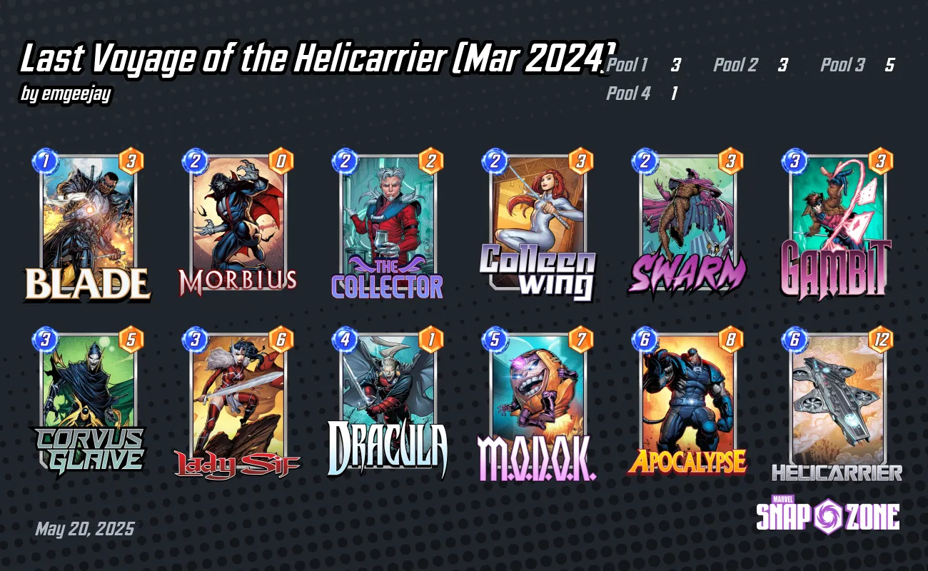Last Voyage of the Helicarrier (Mar 2024) - Decks - Marvel Snap Zone