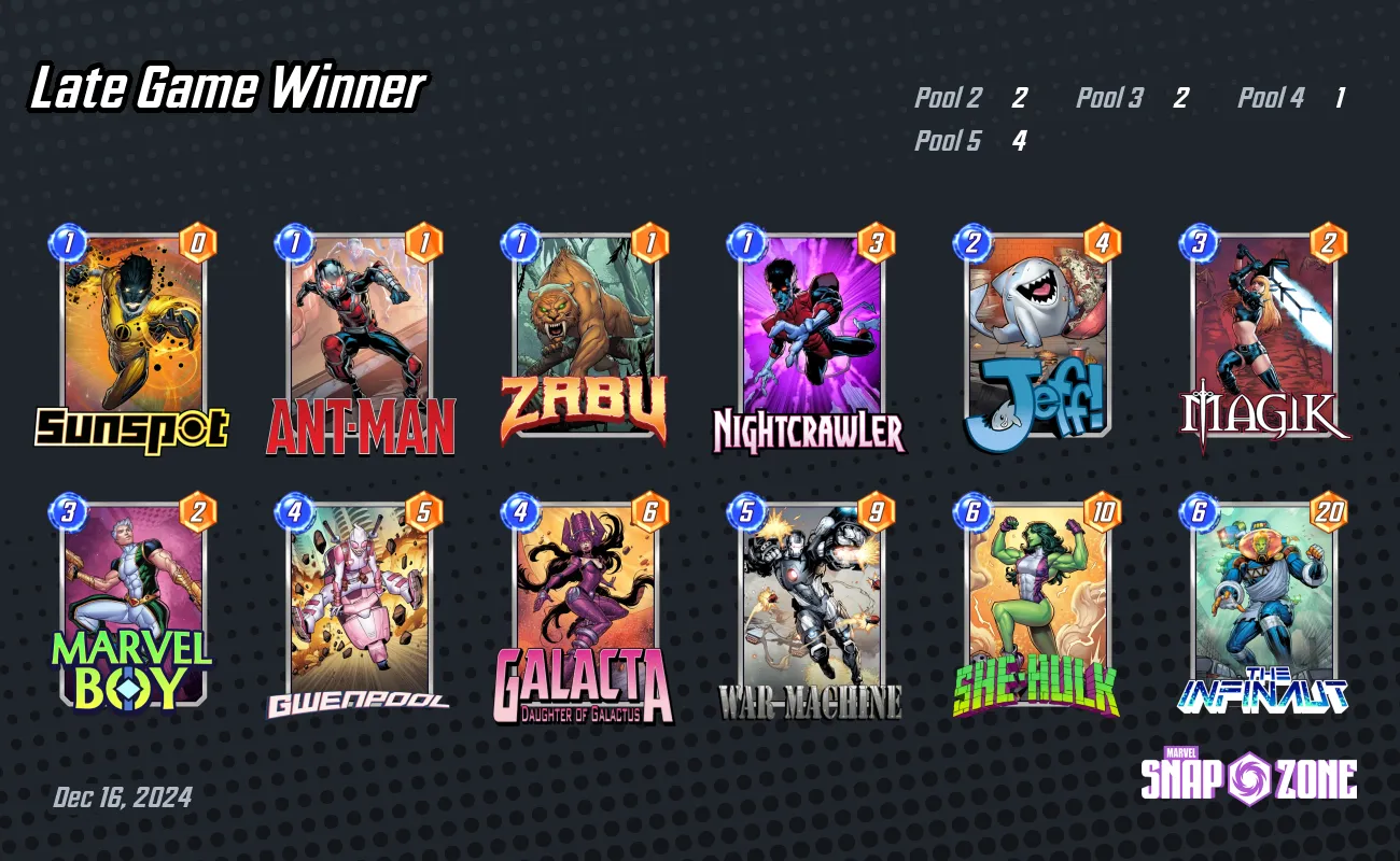 Late Game Winner - Decks - Marvel Snap Zone
