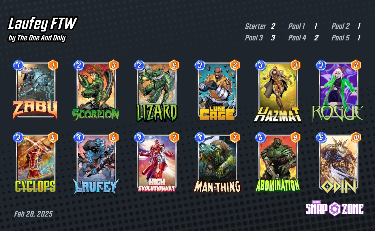 Laufey FTW - Decks - Marvel Snap Zone