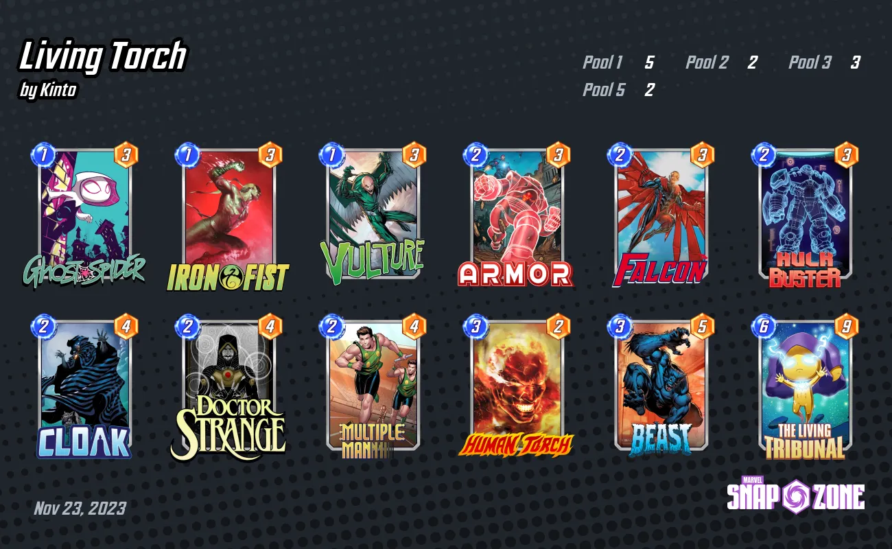 Living Torch - Decks - Marvel Snap Zone