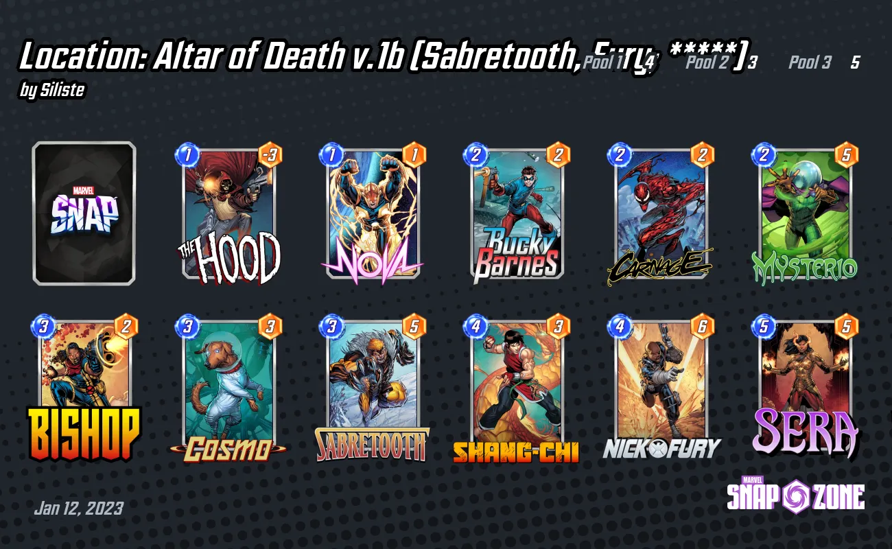 Location: Altar of Death v.1b (Sabretooth, Fury; *****) - Decks ...