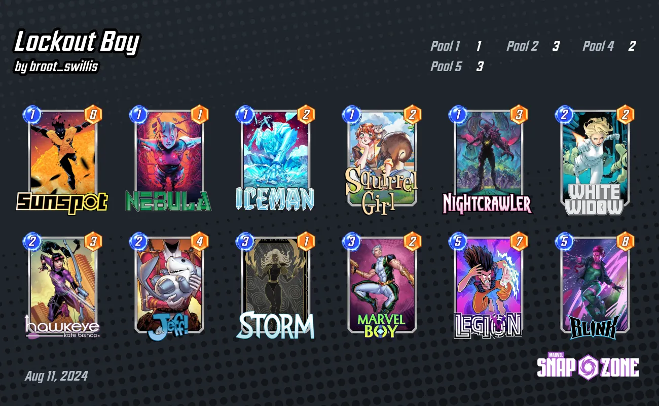 Lockout Boy - Decks - Marvel Snap Zone