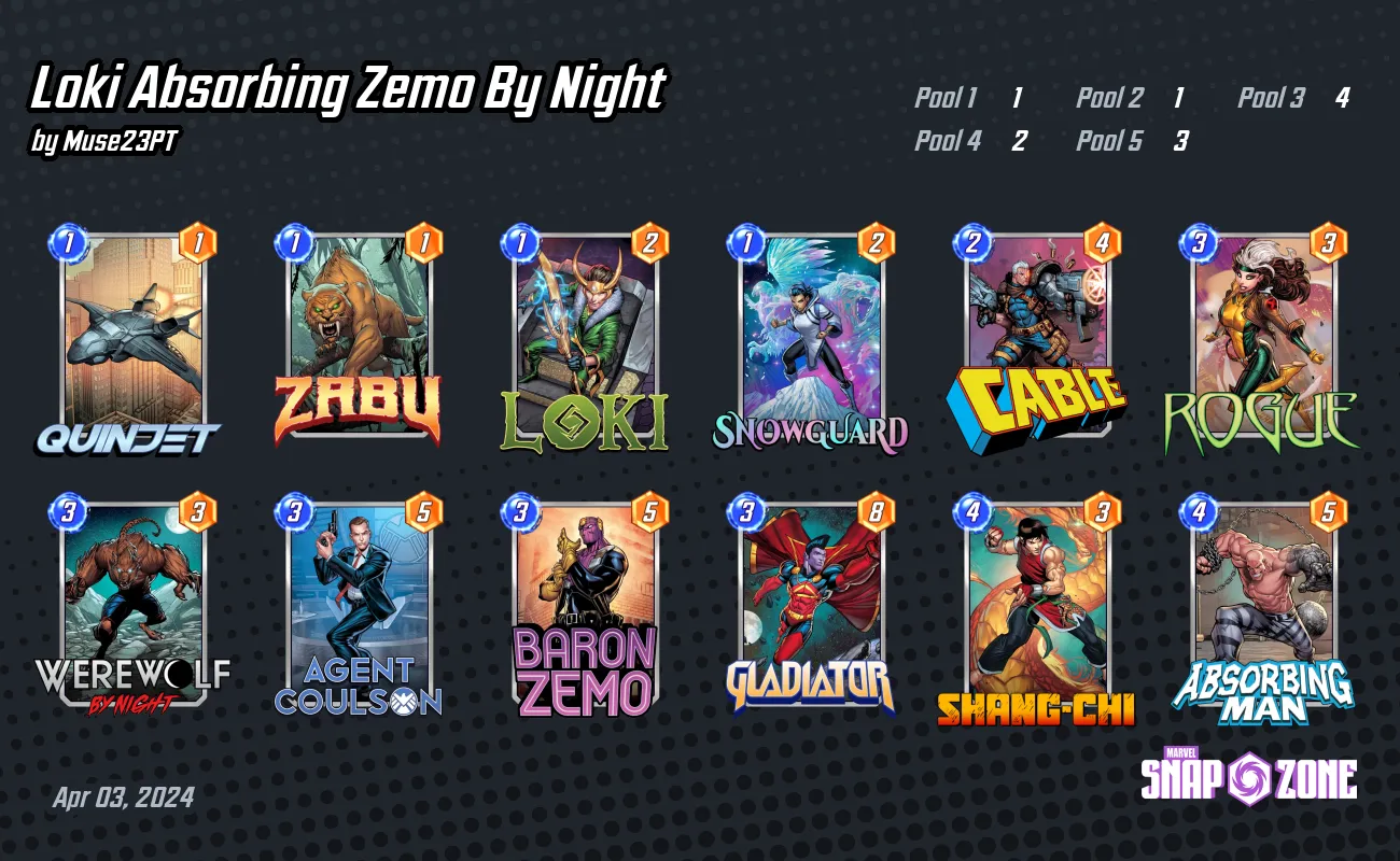 Loki Absorbing Zemo By Night - Decks - Marvel Snap Zone