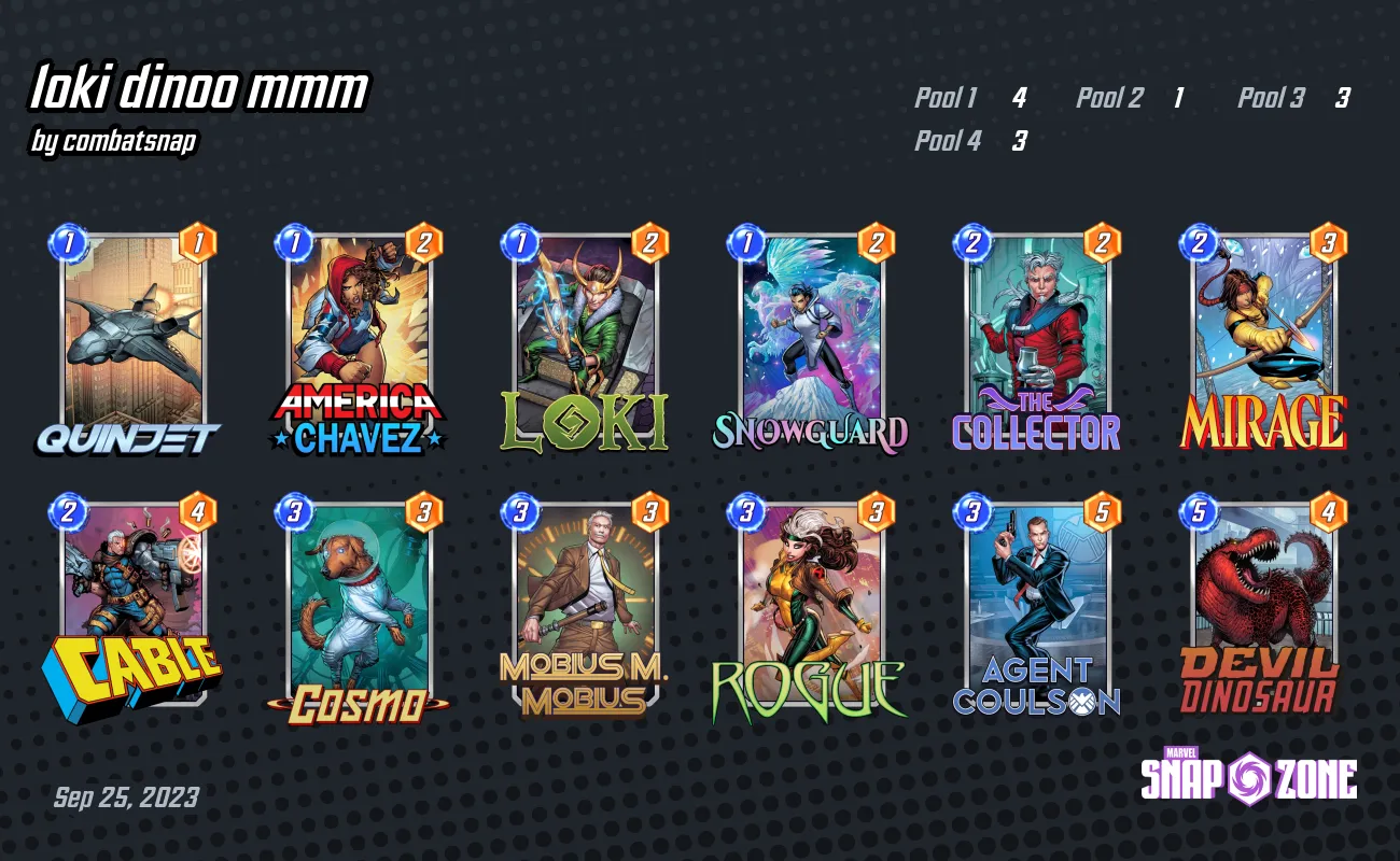 loki dinoo mmm - Decks - Marvel Snap Zone