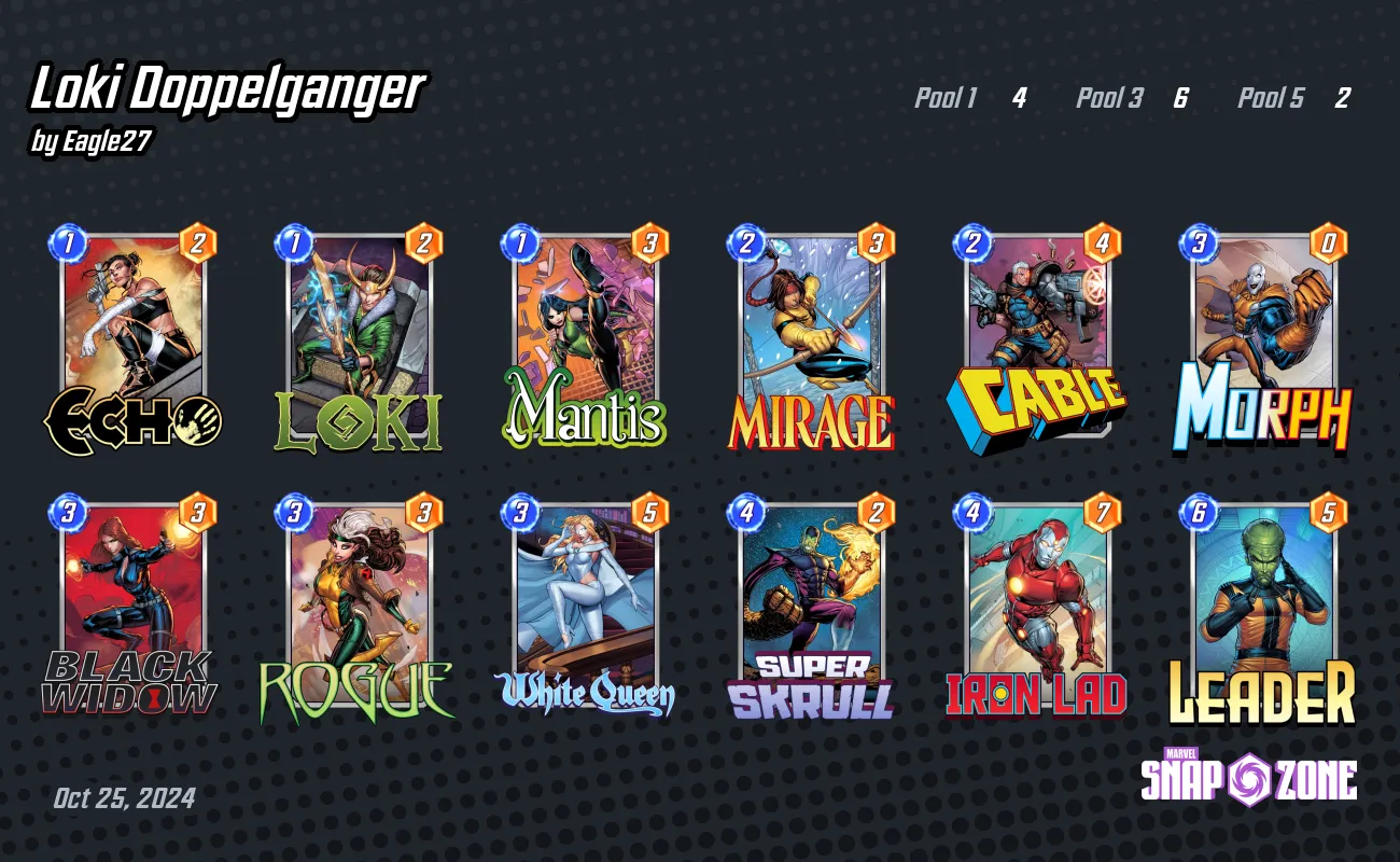 Loki Doppelganger - Decks - Marvel Snap Zone