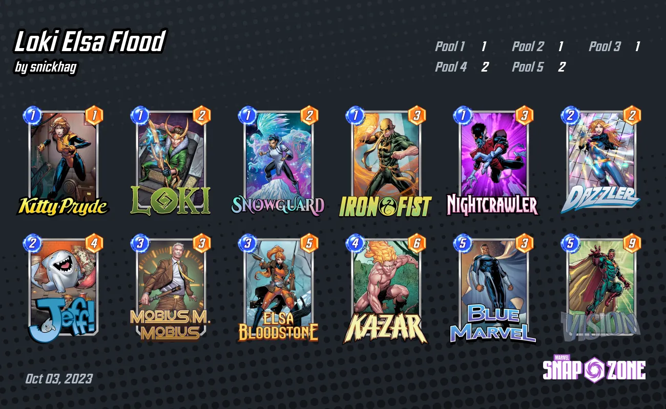 Loki Elsa Flood - Decks - Marvel Snap Zone