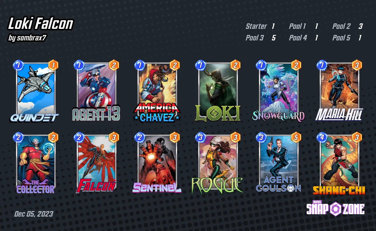 Loki Falcon - Decks - Marvel Snap Zone