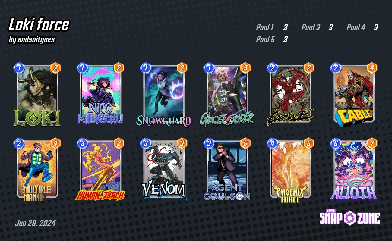 Loki force - Decks - Marvel Snap Zone