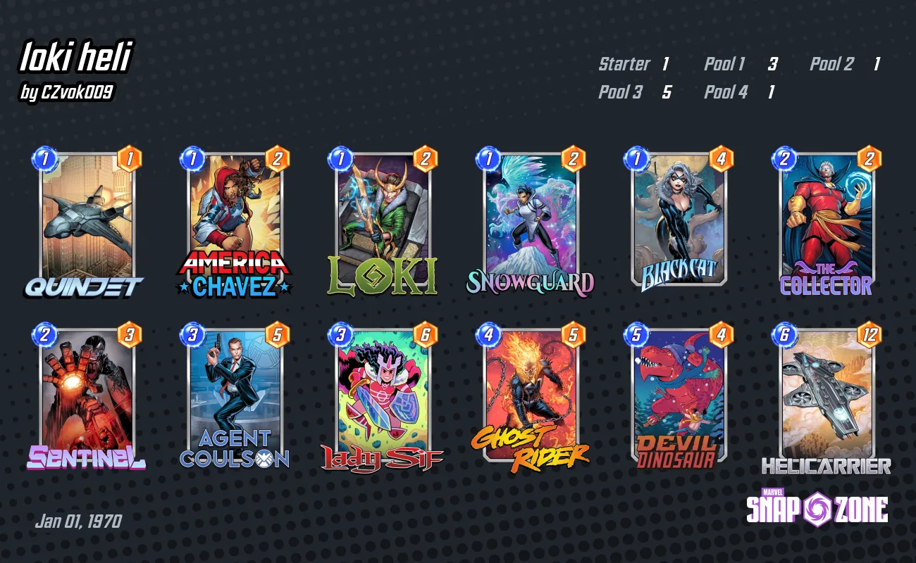 loki heli - Decks - Marvel Snap Zone