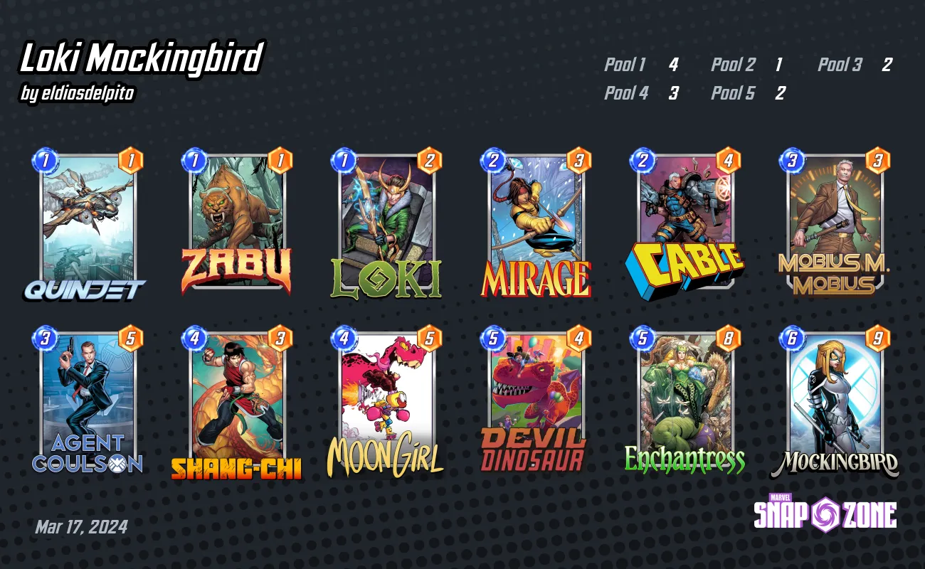 Loki Mockingbird - Decks - Marvel Snap Zone