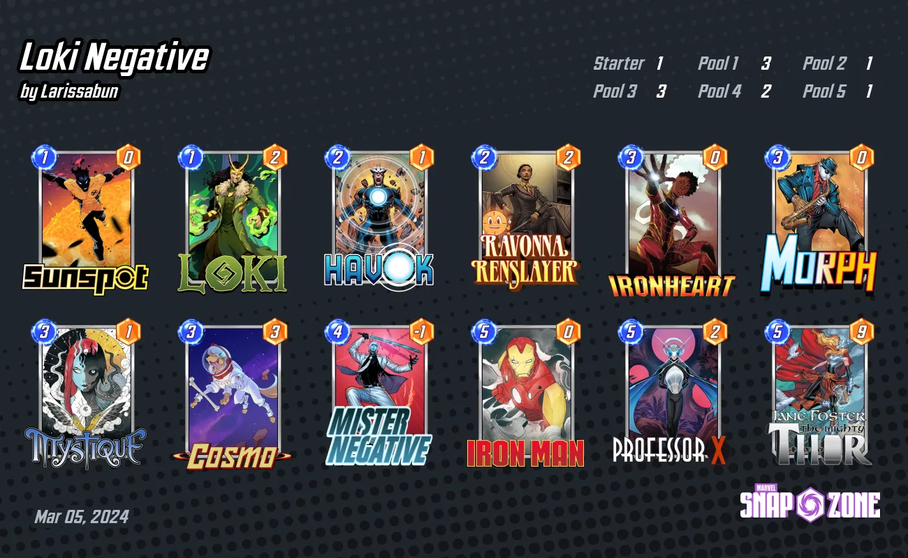 Loki Negative - Decks - Marvel Snap Zone