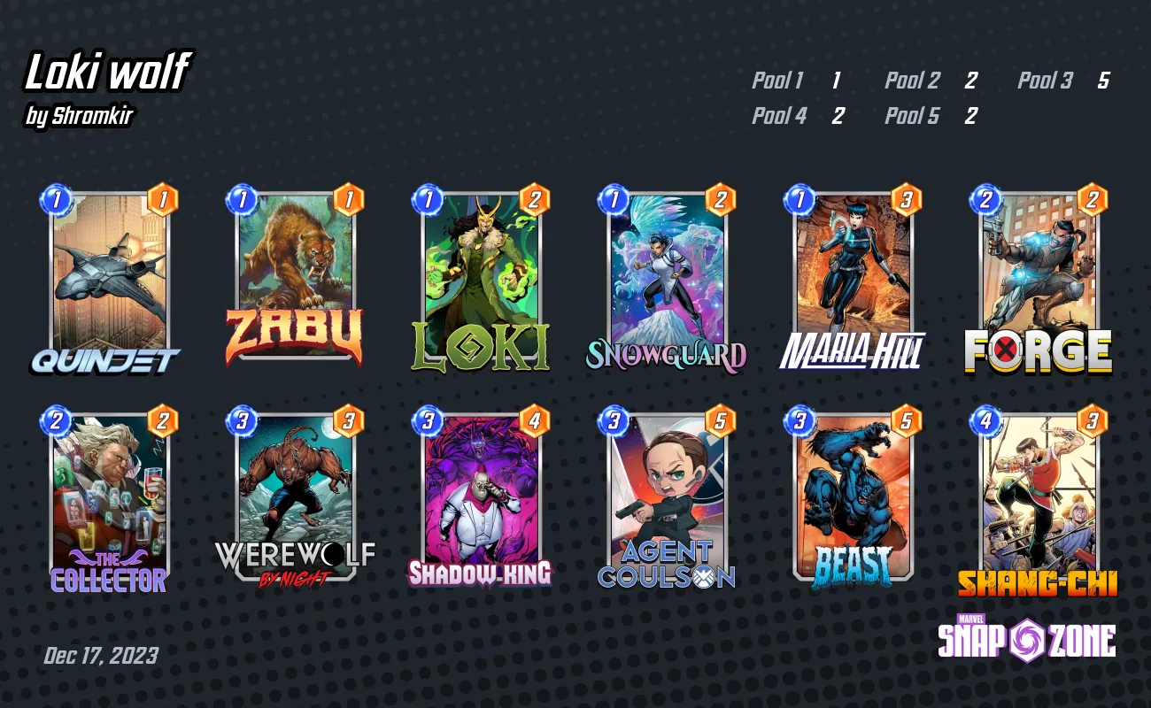 Loki wolf - Decks - Marvel Snap Zone
