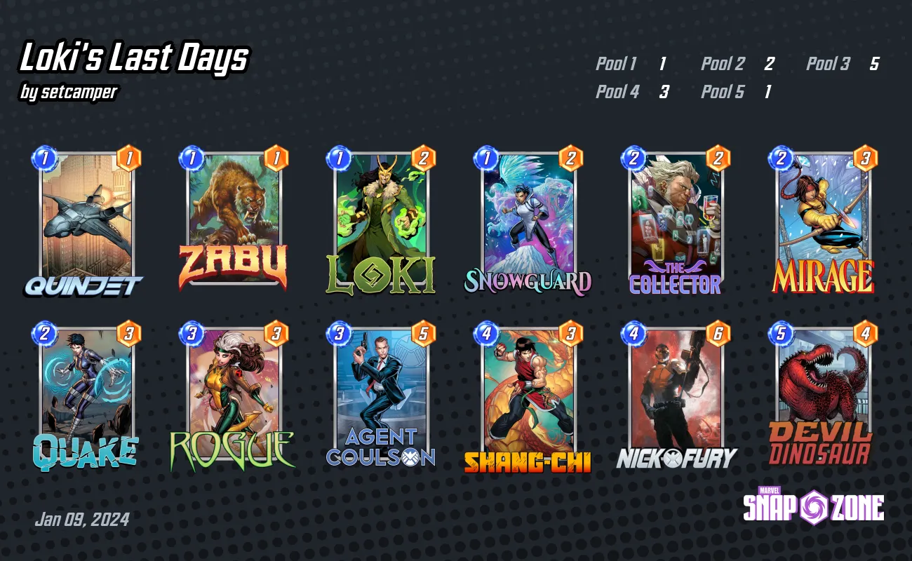 Loki's Last Days - Decks - Marvel Snap Zone