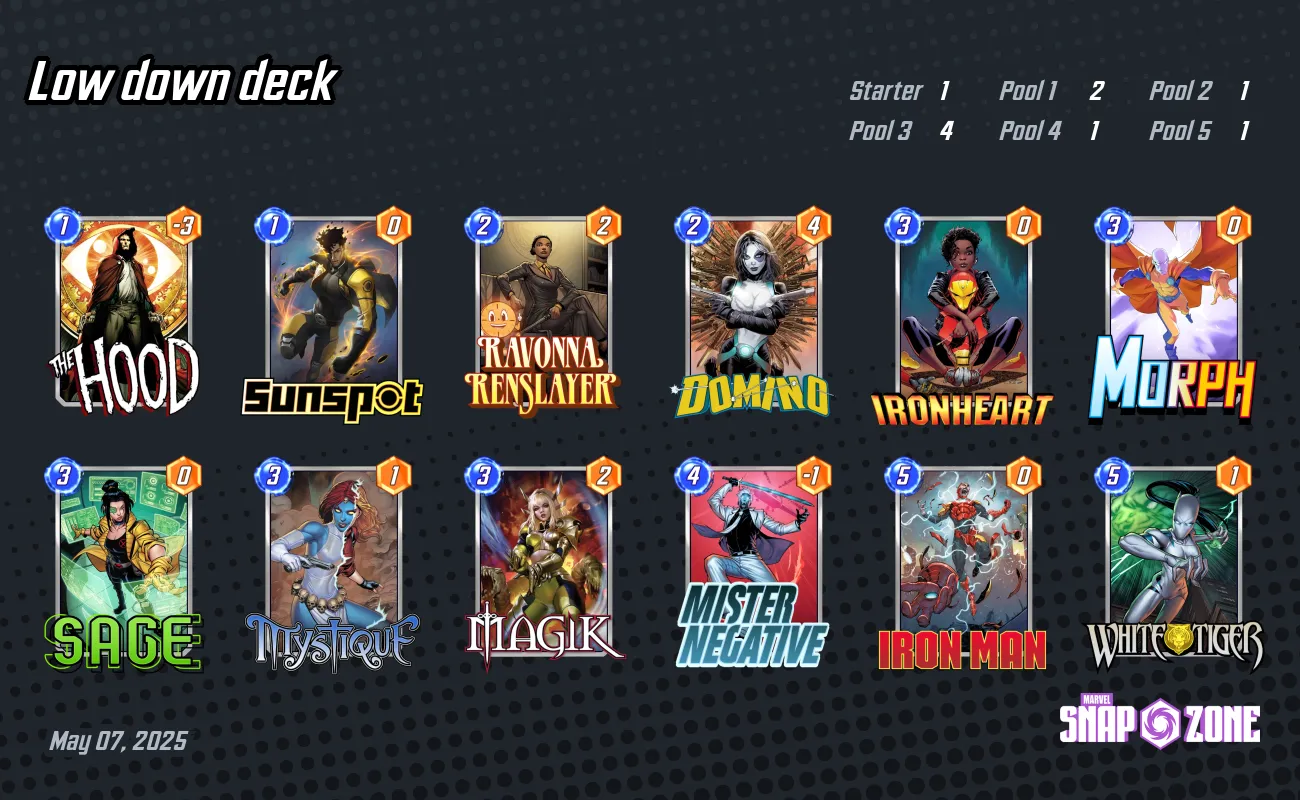 Low down deck - Decks - Marvel Snap Zone