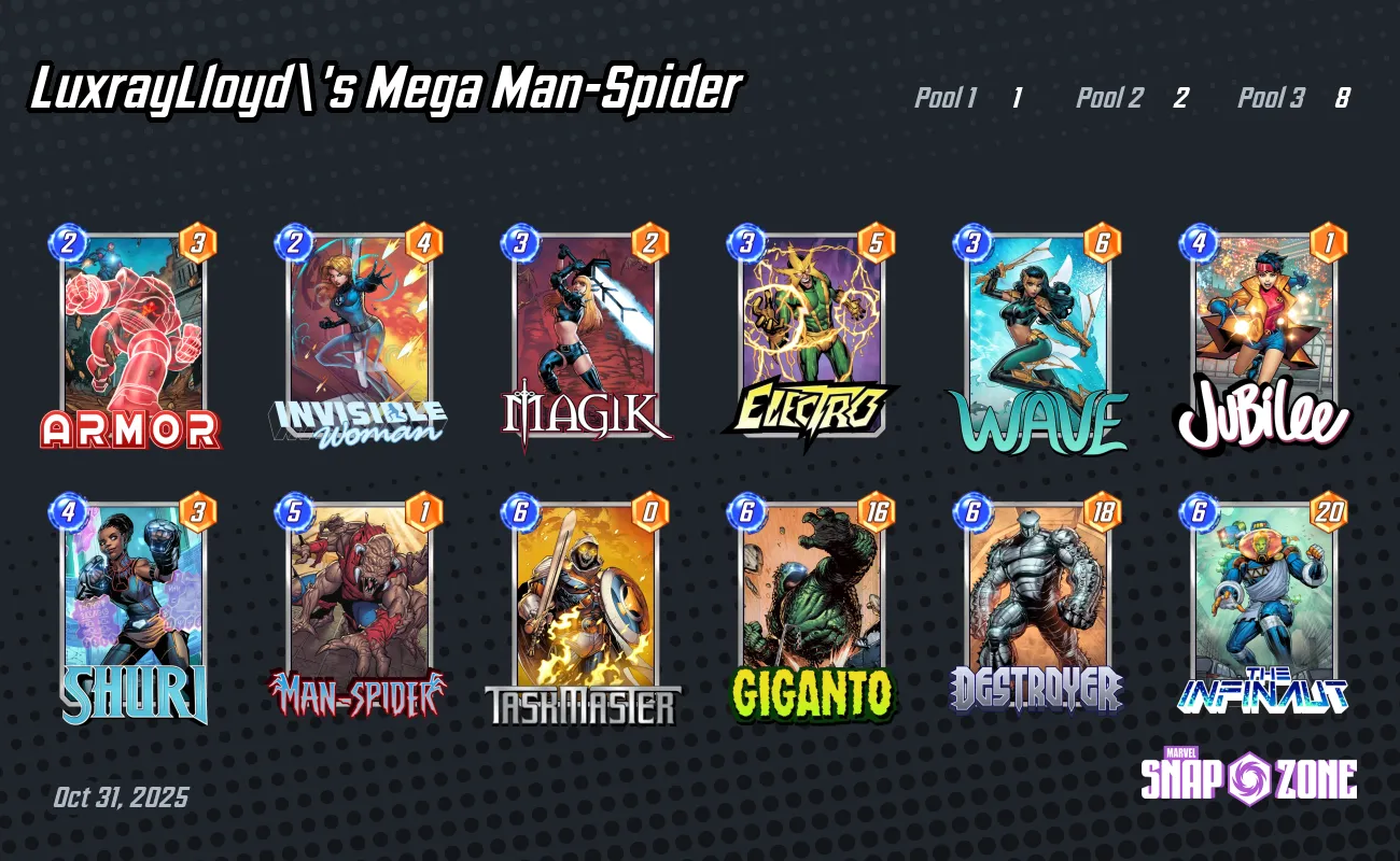 LuxrayLloyd's Mega Man-Spider - Decks - Marvel Snap Zone