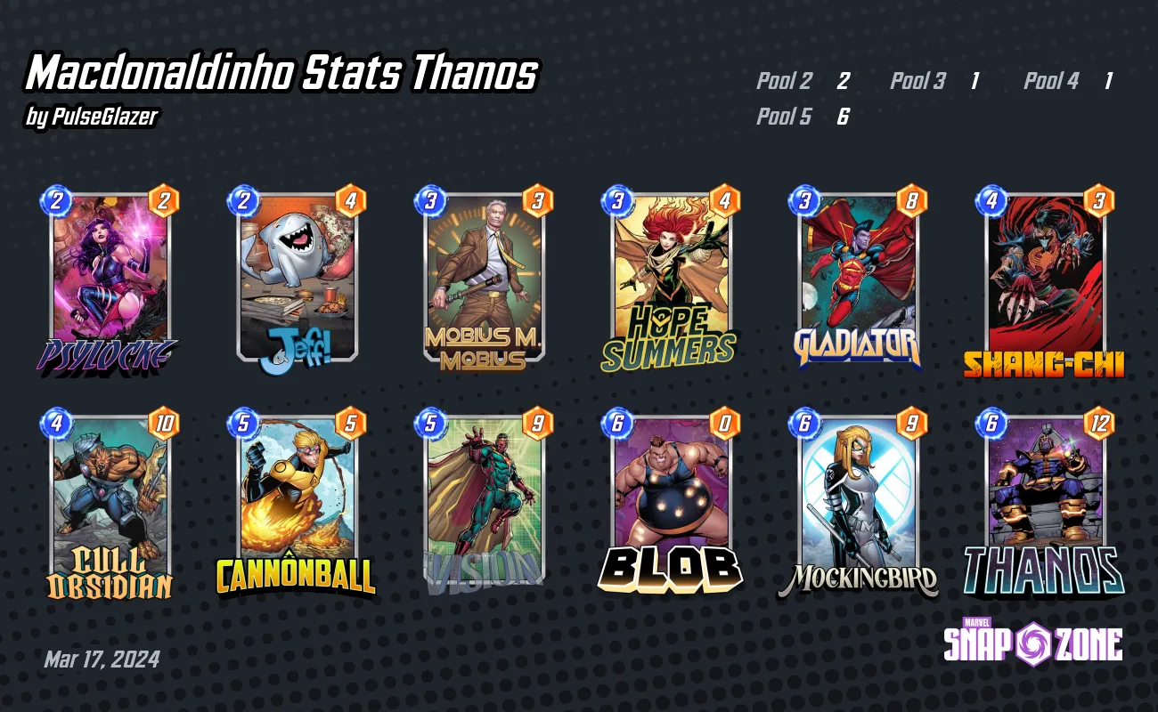 Macdonaldinho Stats Thanos - Decks - Marvel Snap Zone