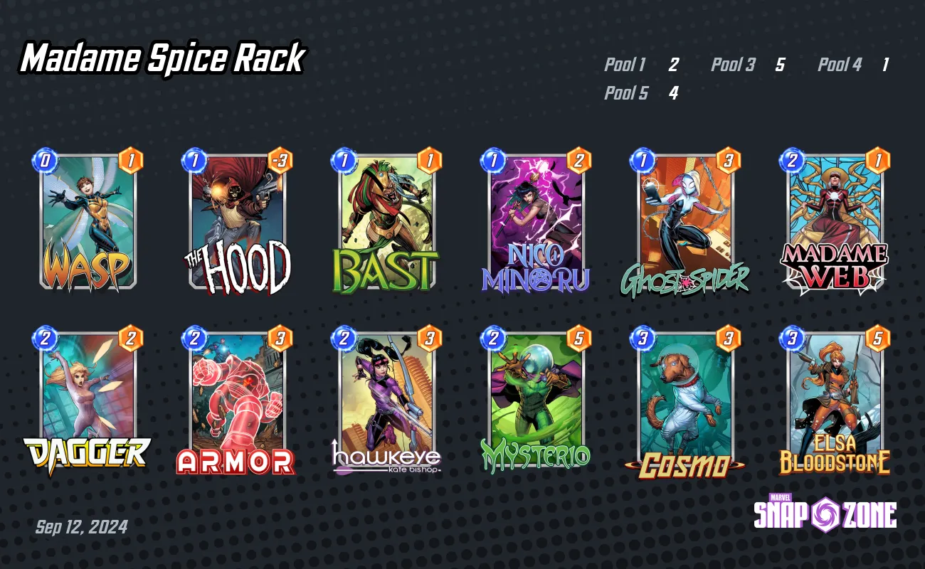 Madame Spice Rack - Decks - Marvel Snap Zone