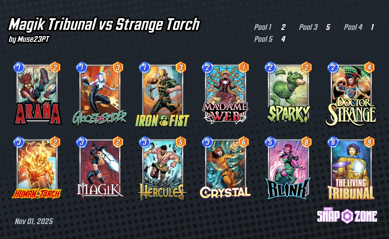 Magik Tribunal vs Strange Torch - Decks - Marvel Snap Zone
