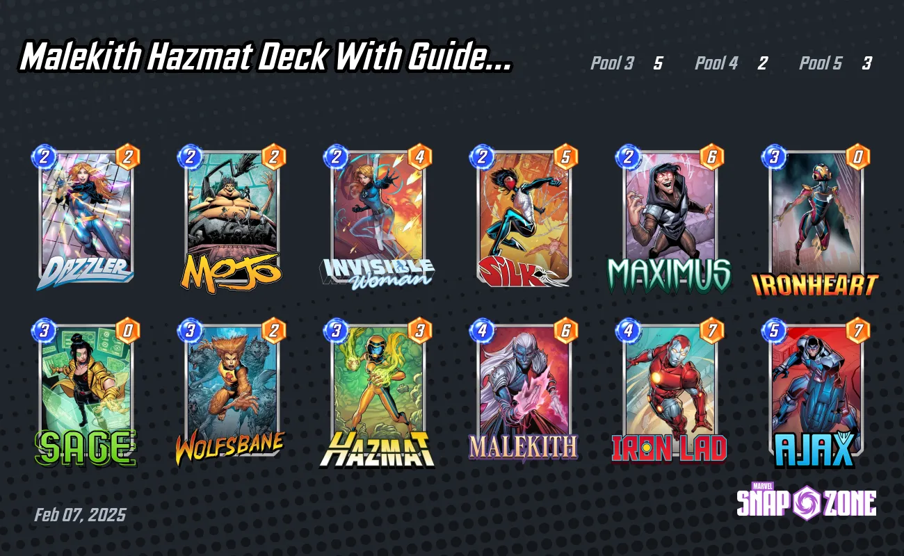Malekith Hazmat Deck With Guide... - Decks - Marvel Snap Zone