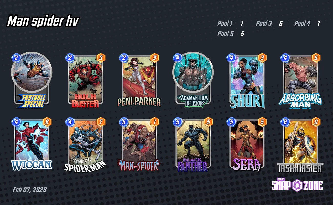 Man spider hv - Decks - Marvel Snap Zone