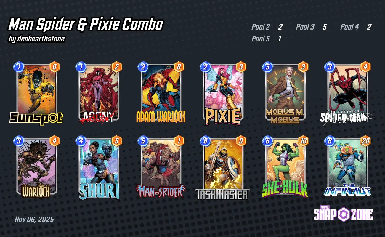 Man Spider & Pixie Combo - Decks - Marvel Snap Zone