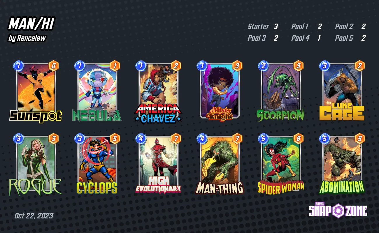 MAN/HI - Decks - Marvel Snap Zone