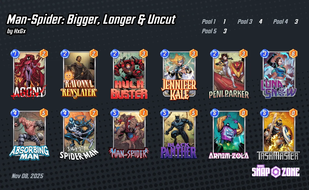 Man-Spider: Bigger, Longer & Uncut - Decks - Marvel Snap Zone