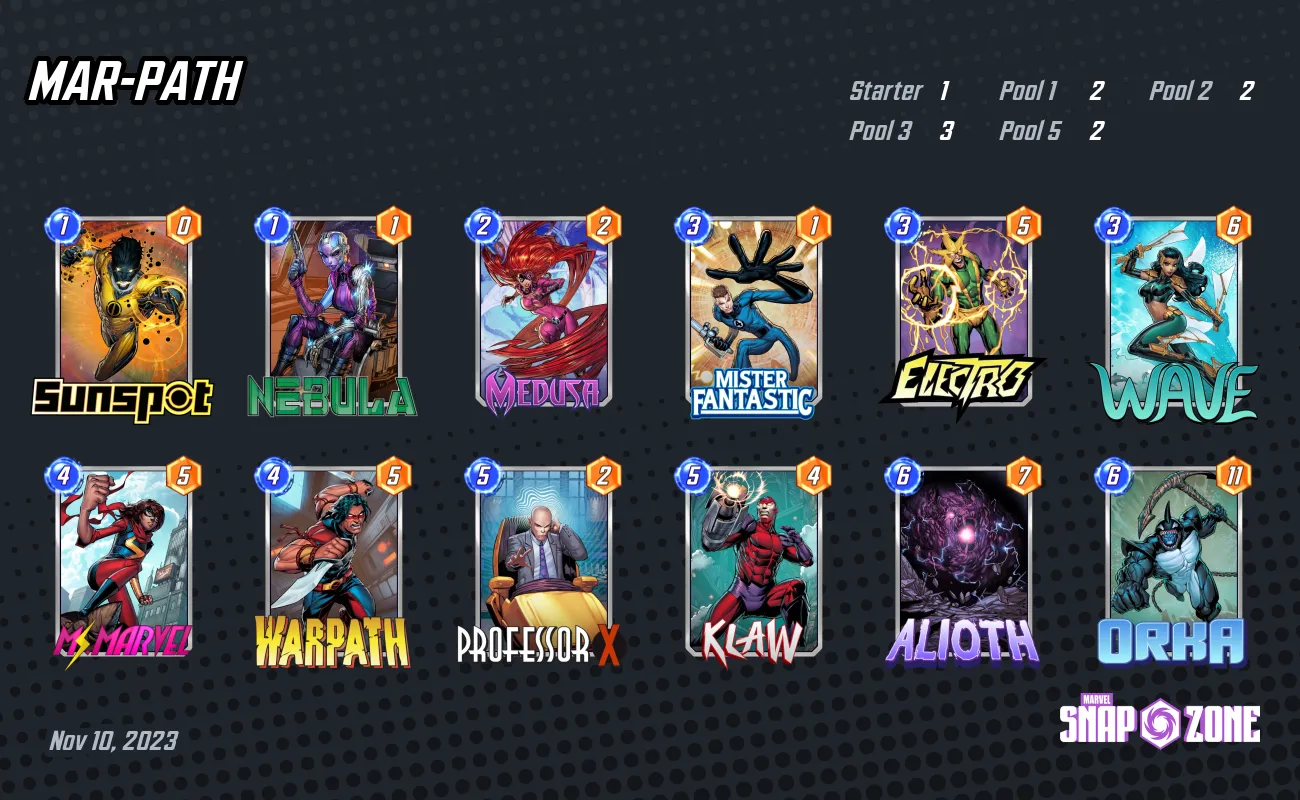 MAR-PATH - Decks - Marvel Snap Zone