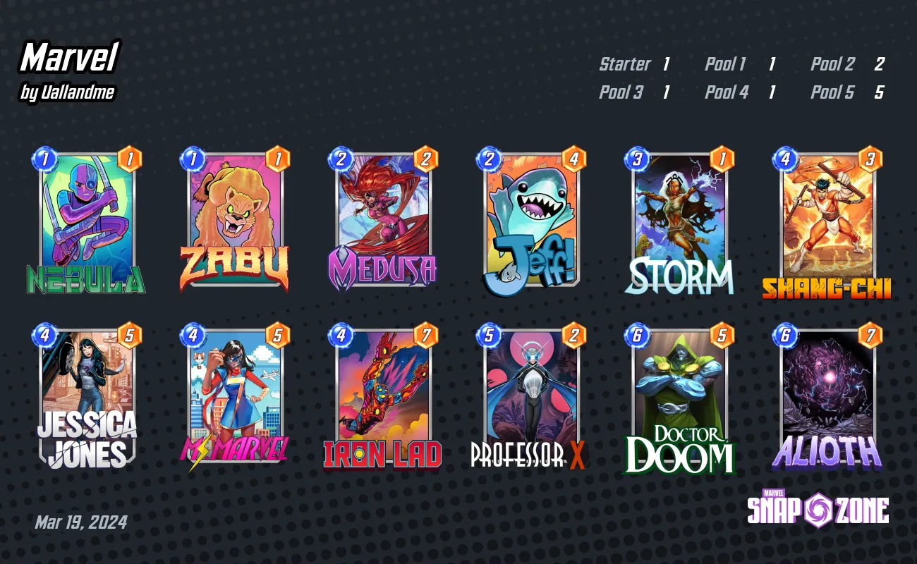 Marvel - Decks - Marvel Snap Zone