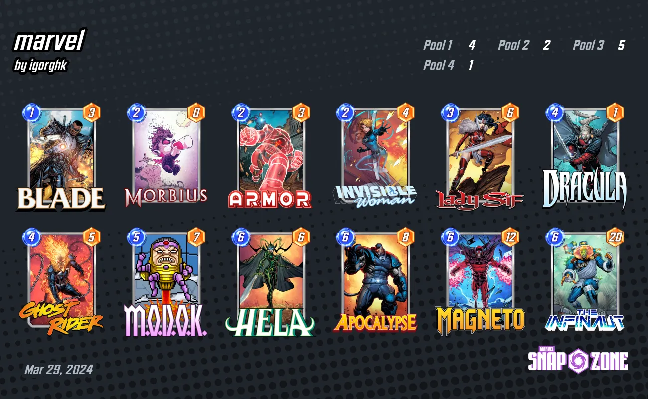 marvel - Decks - Marvel Snap Zone