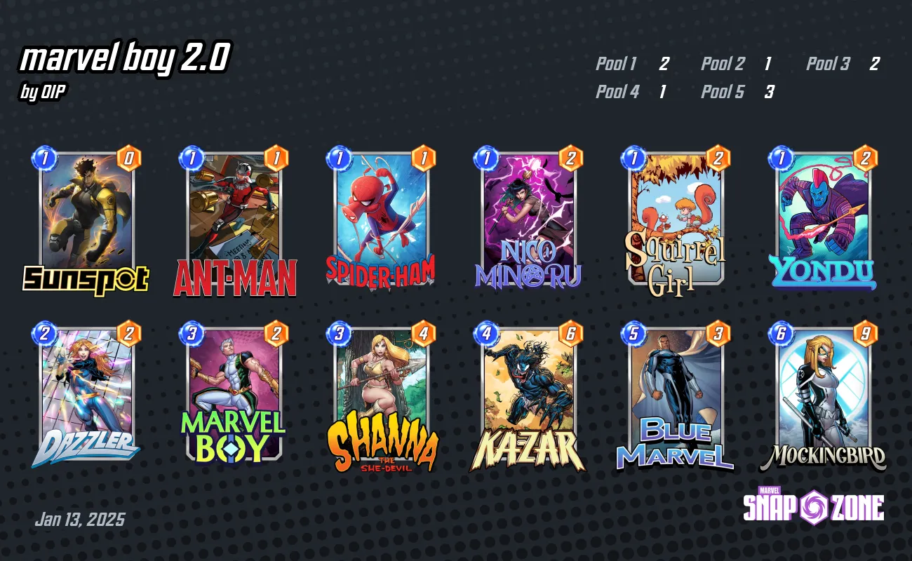 marvel boy 2.0 - Decks - Marvel Snap Zone