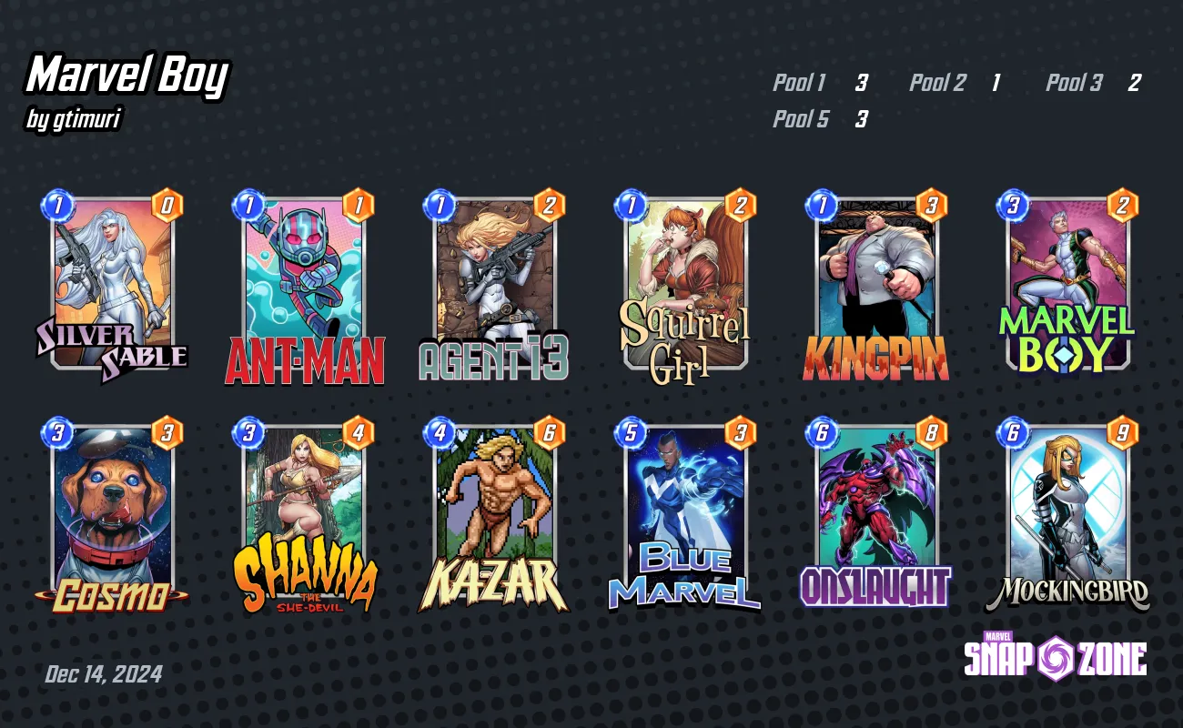 Marvel Boy - Decks - Marvel Snap Zone
