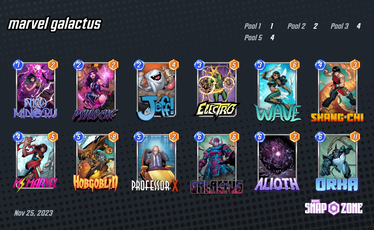 marvel galactus - Decks - Marvel Snap Zone