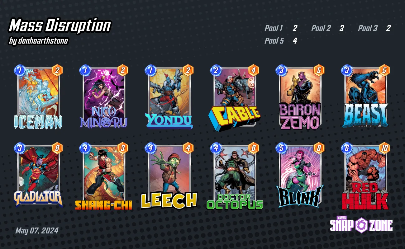 Mass Disruption - Decks - Marvel Snap Zone