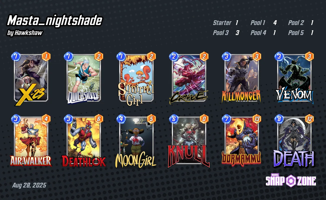 Masta_nightshade - Decks - Marvel Snap Zone