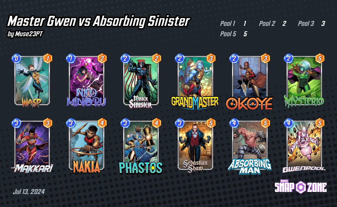 Master Gwen vs Absorbing Sinister - Decks - Marvel Snap Zone