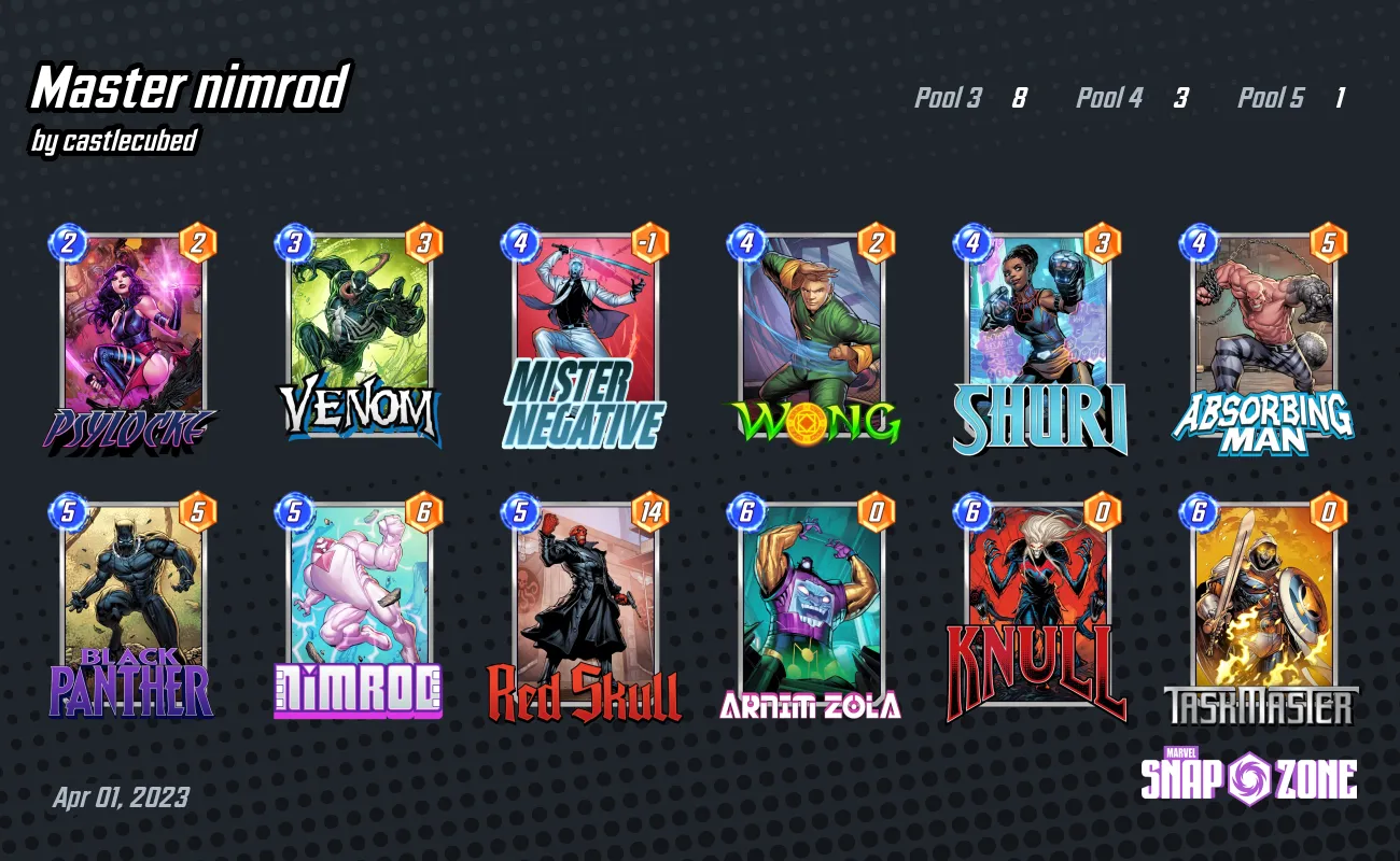 Master nimrod - Decks - Marvel Snap Zone