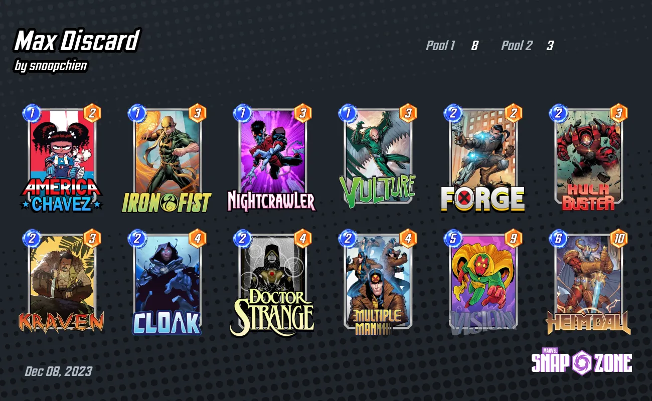 Max Discard - Decks - Marvel Snap Zone