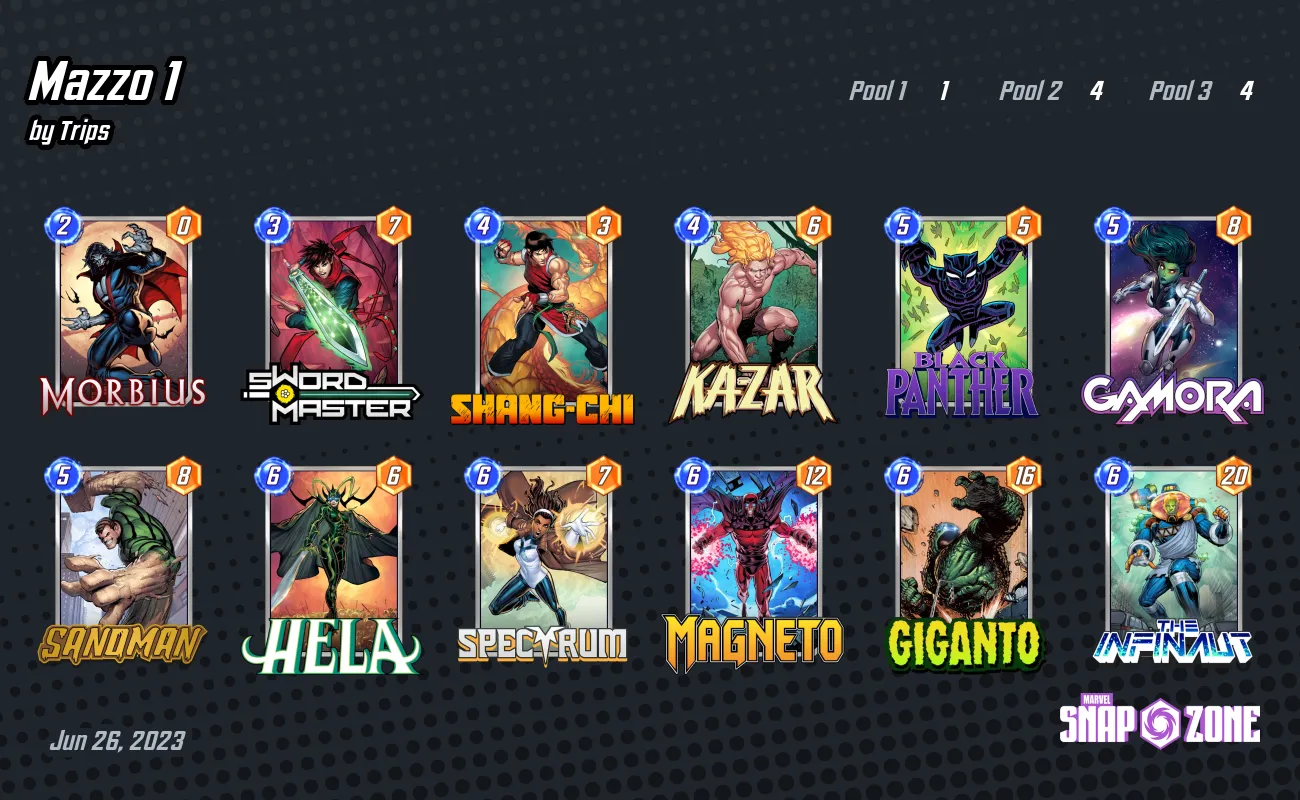 Mazzo 1 - Decks - Marvel Snap Zone
