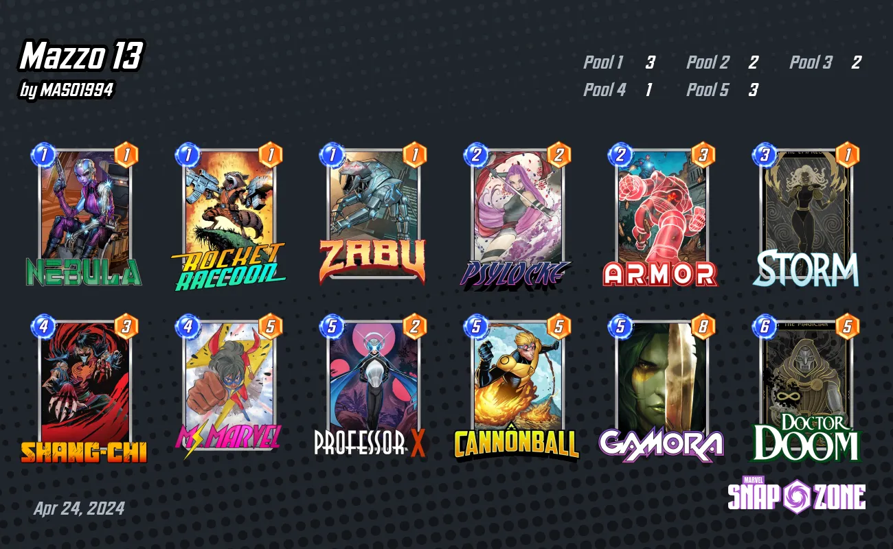 Mazzo 13 - Decks - Marvel Snap Zone