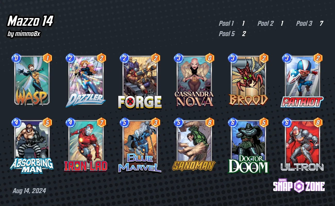 Mazzo 14 - Decks - Marvel Snap Zone