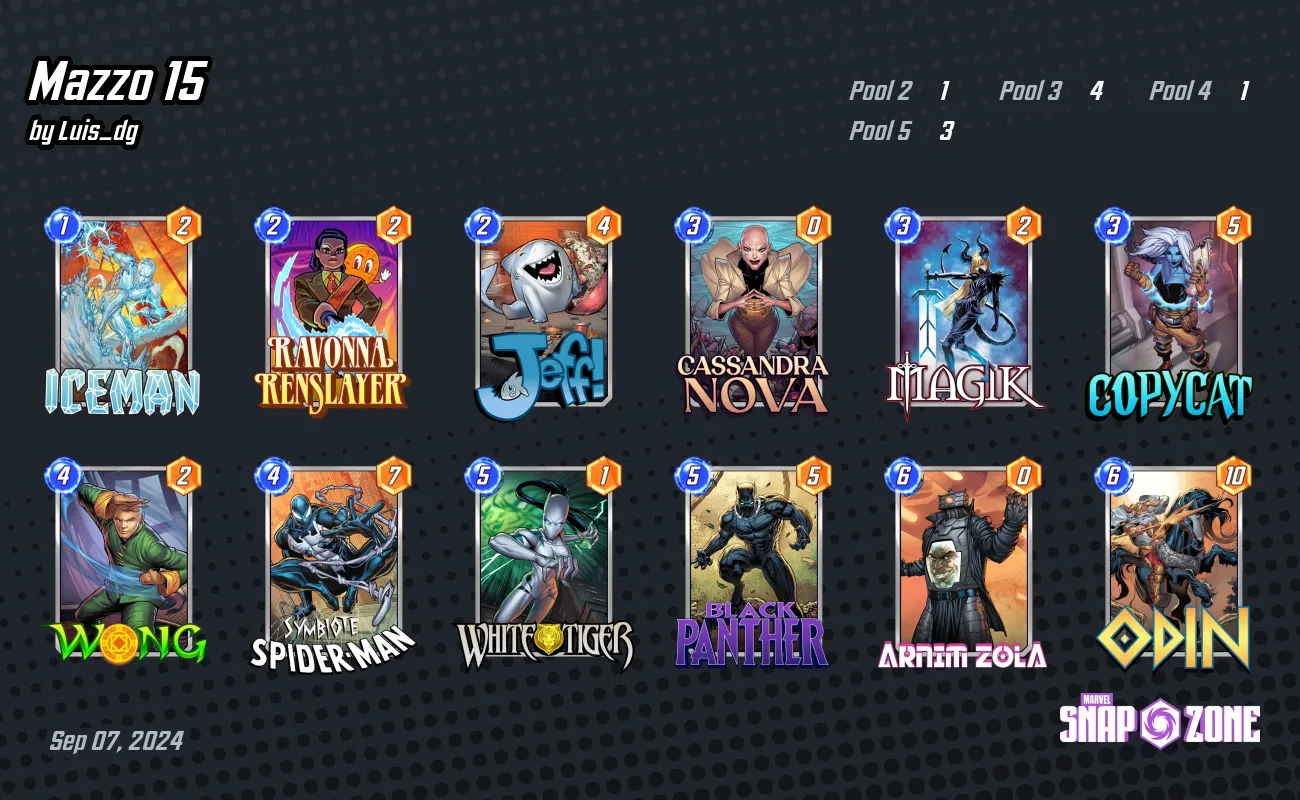 Mazzo 15 - Decks - Marvel Snap Zone