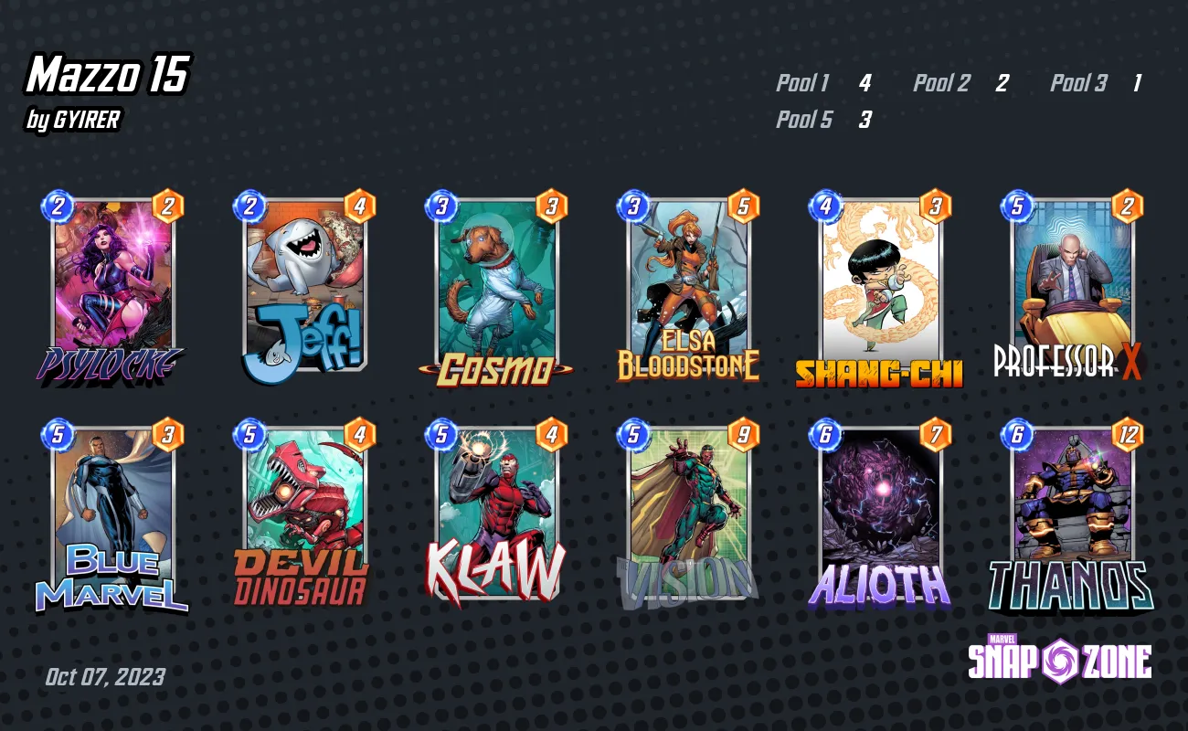 Mazzo 15 - Decks - Marvel Snap Zone