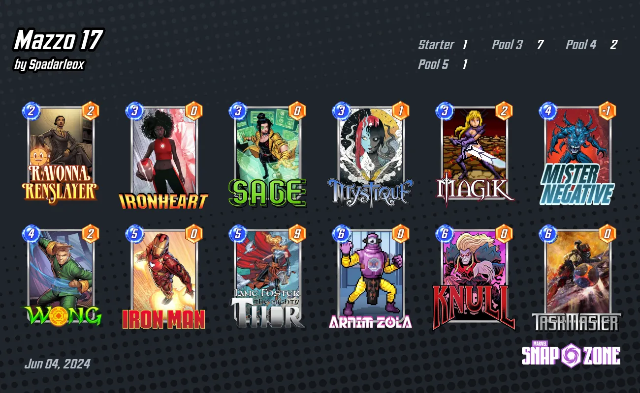 Mazzo 17 - Decks - Marvel Snap Zone