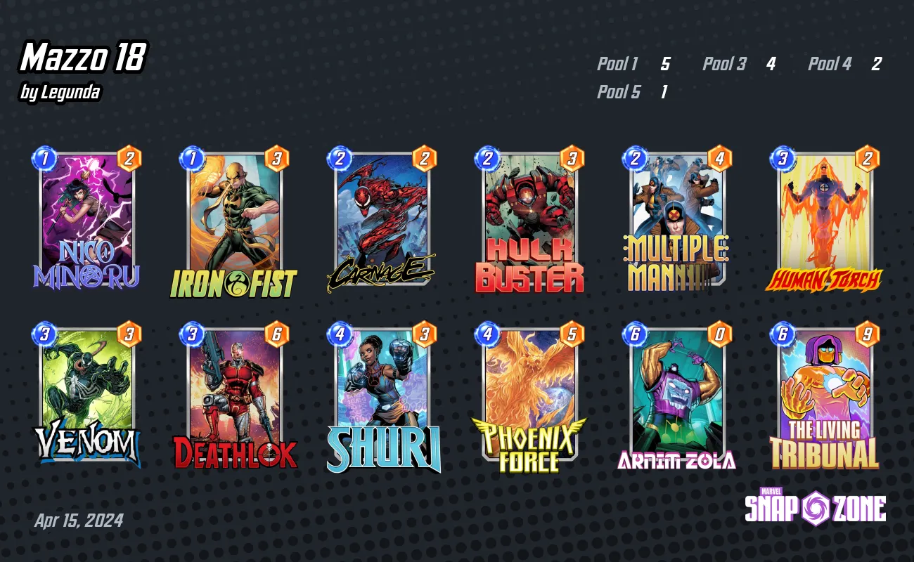 Mazzo 18 - Decks - Marvel Snap Zone