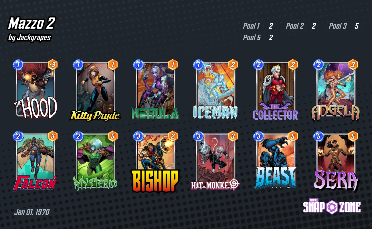 Mazzo 2 - Decks - Marvel Snap Zone